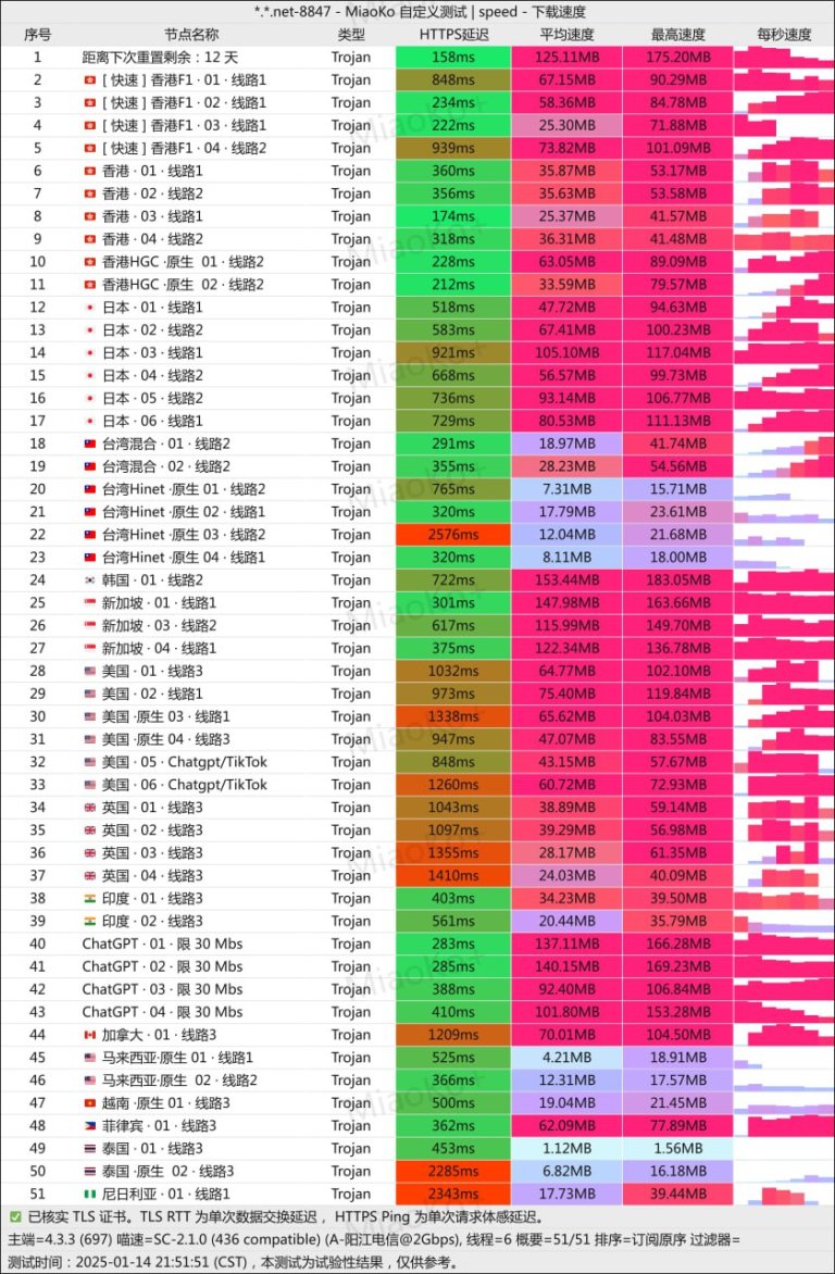 大哥云机场(dageyun)-稳定老牌机场，超高性价比 - 暴风博客