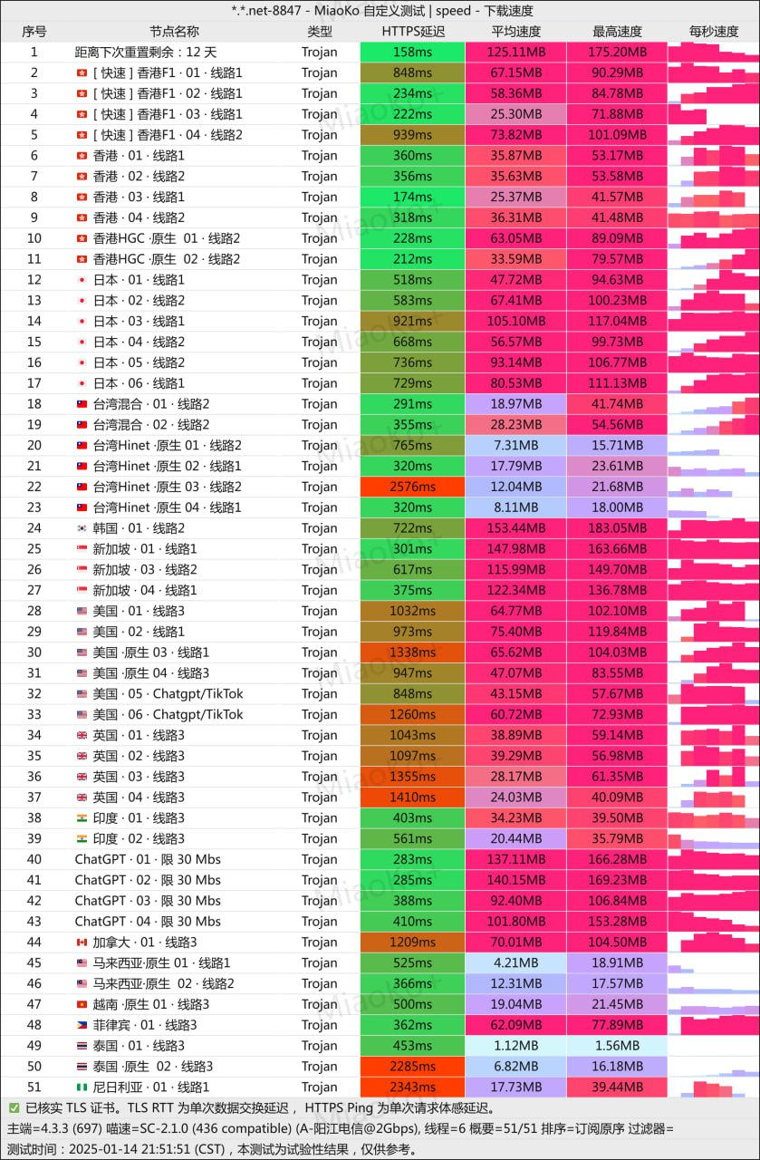 大哥云机场(dageyun)-稳定老牌机场，超高性价比 - 暴风博客